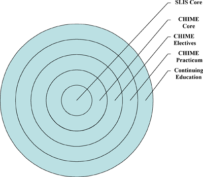 Archives & Museum Informatics: International Cultural Heritage ...