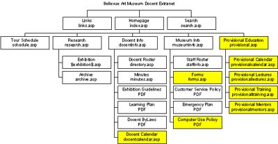MW2002: Papers: e-Docents: Shifting the Docents Business Paradigm