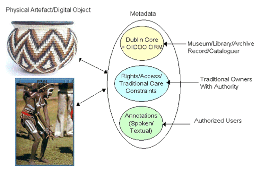Museums and the Web 2003: Papers: Hunter, Koopman and Sledge: Figure 3