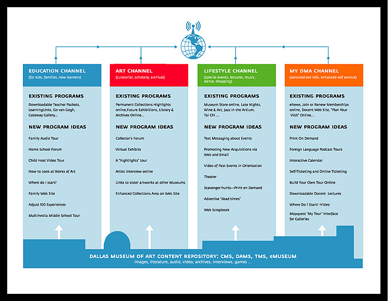Archives & Museum Informatics: Museums and the Web 2007: Paper ...