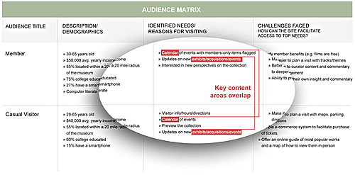Archives & Museum Informatics: Museums and the Web 2010: Papers: Masri ...